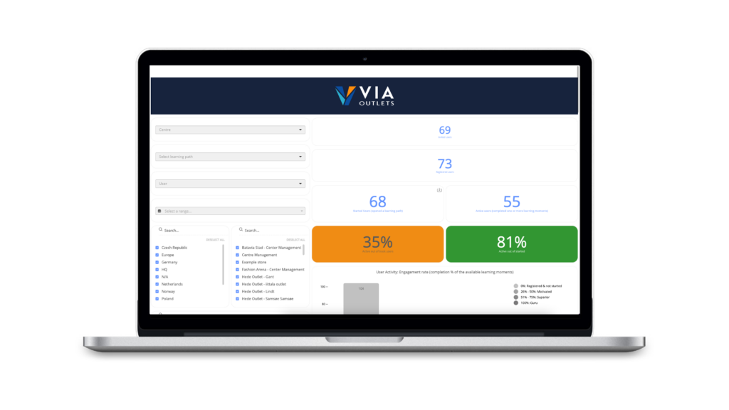 VIA Outlets – Mobietrain Customer Portal