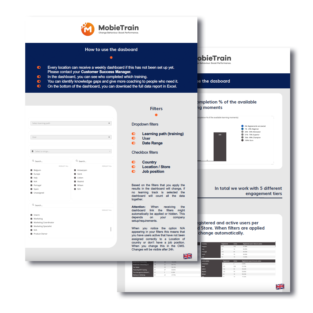 MobieTrain Launch Material 🇪🇸 – Mobietrain Customer Portal